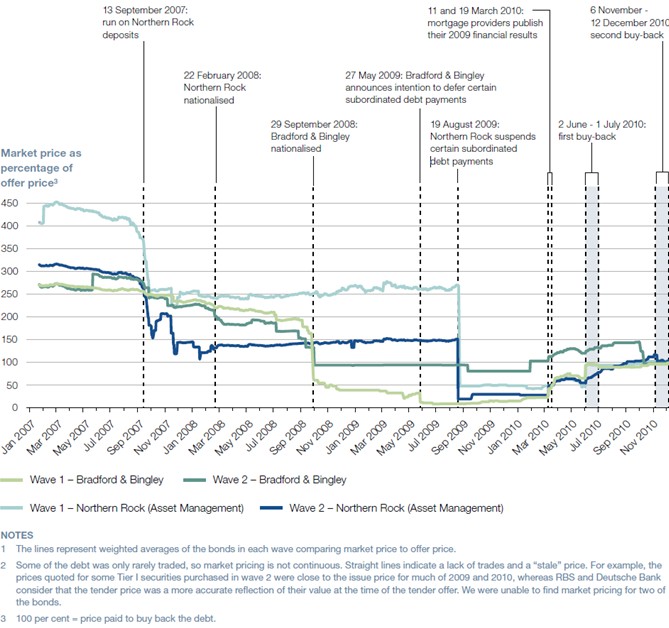 What happens when banks fail - A case study, Part 2