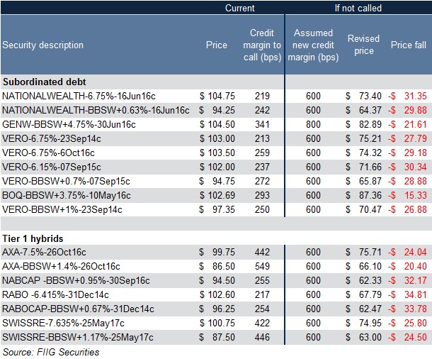 Everything you want to know about call risk - Part 3