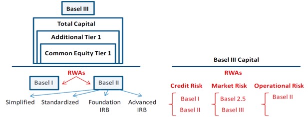 Not All Tier 1 Capital Ratios Are Equal not-all-tier-1-capital-ratios-are-equal