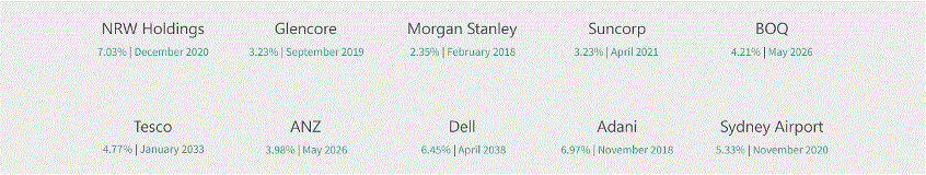 Corporate Bonds, Government Bonds and Fixed Income | FIIG Securities