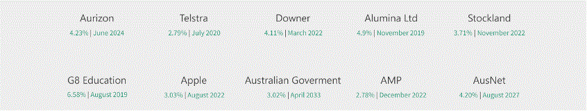 Corporate Bonds, Government Bonds and Fixed Income | FIIG Securities
