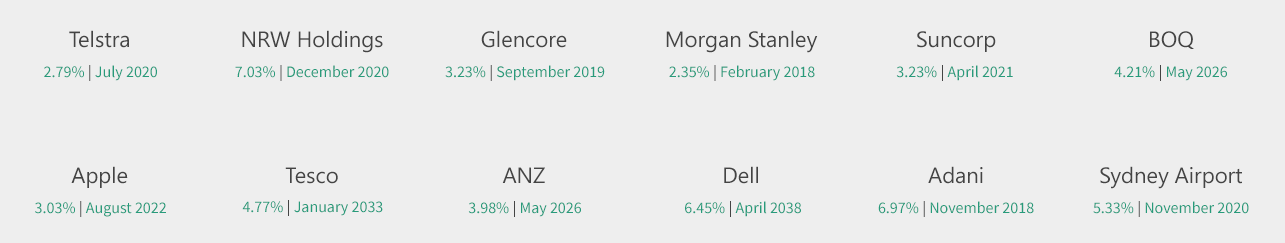 Government Bonds & Corporate Bonds Specialists | FIIG Securities