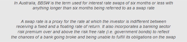 What is the bank bill swap rate (BBSW)?