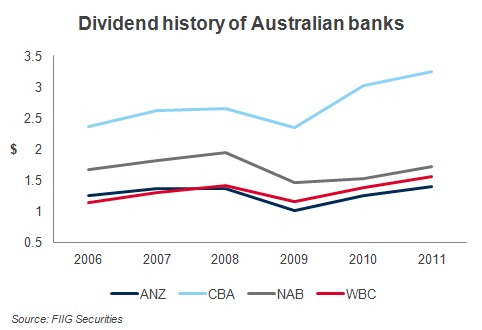 What is the difference between a bank paying a 7% dividend and a 7% ...
