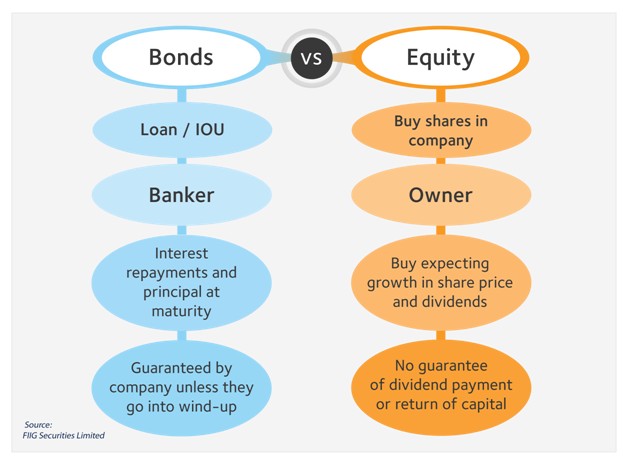 What is the difference between a bank paying a 7% dividend and a 7% ...