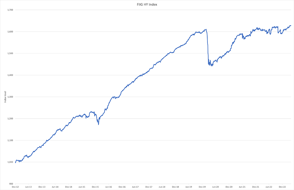 The FIIG High Yield Index | FIIG Securities